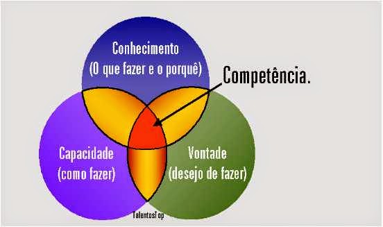 Cenário de Aprendizagem: Competências a desenvolver