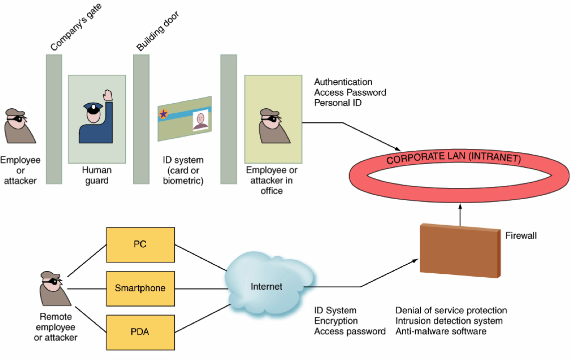 infs2412fall2014: Chapter 4