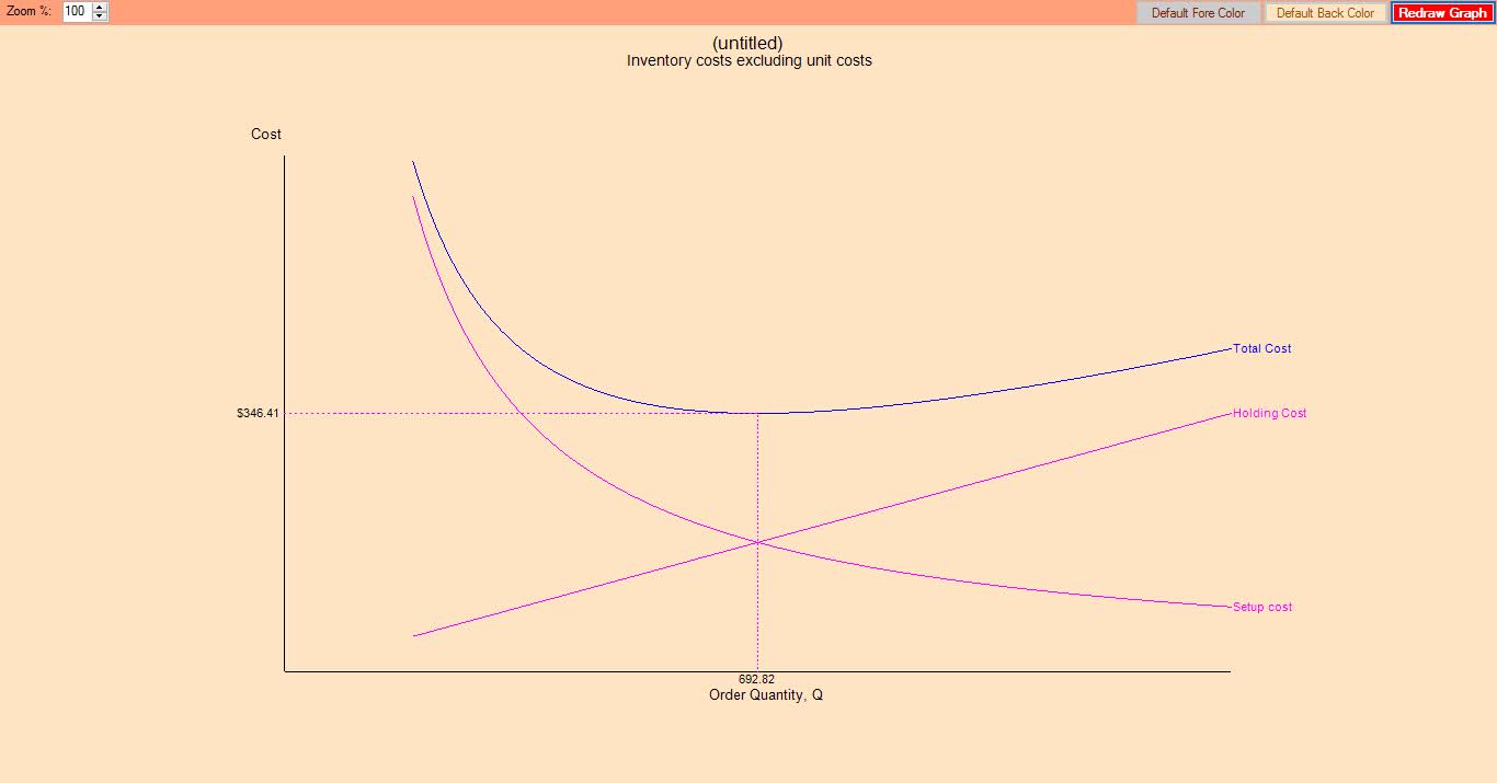 contoh soal dan jawapan EOQ (Ekonomi Order Qantity)