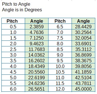 Eddie's Math and Calculator Blog: Using Pitch in Right Triangle ...