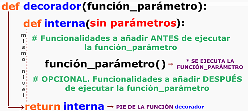 APRENDER A PROGRAMAR CON PYTHON: DECORATORS