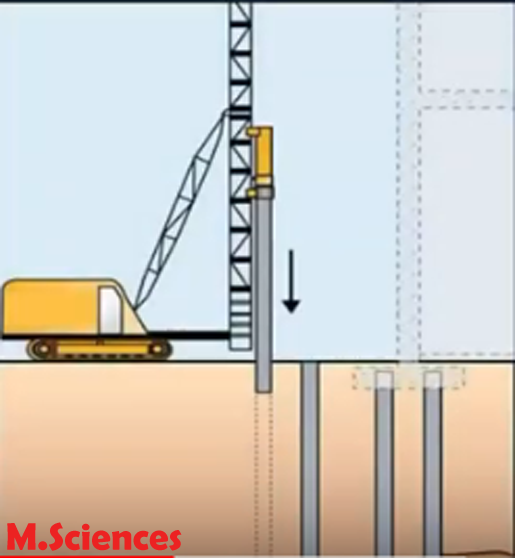 What Is The Foundation and Its Types: - Materials Sciences