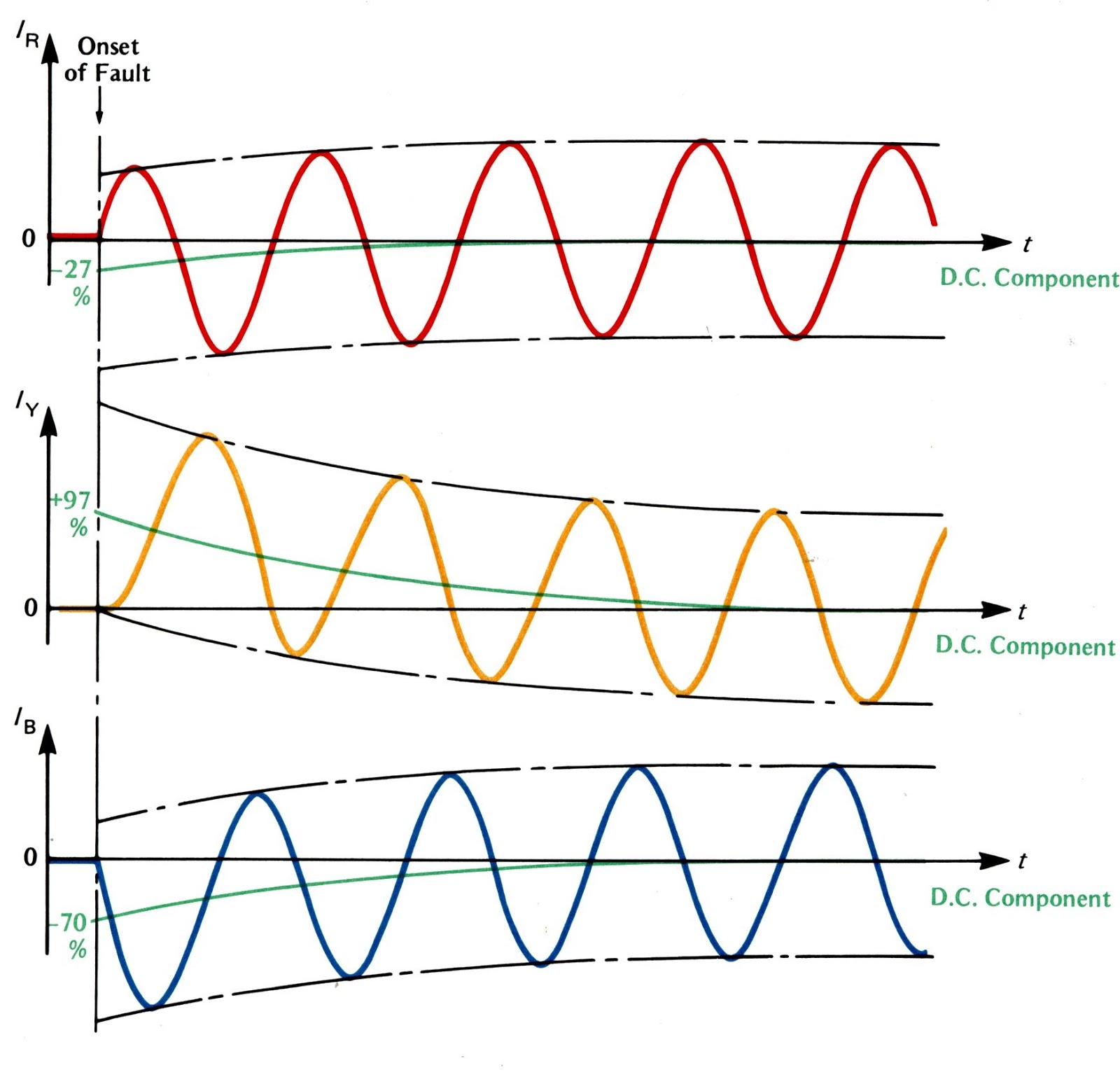 CHAPTER 1 THE BREAKING OF A.C. CIRCUITS - LEKULE