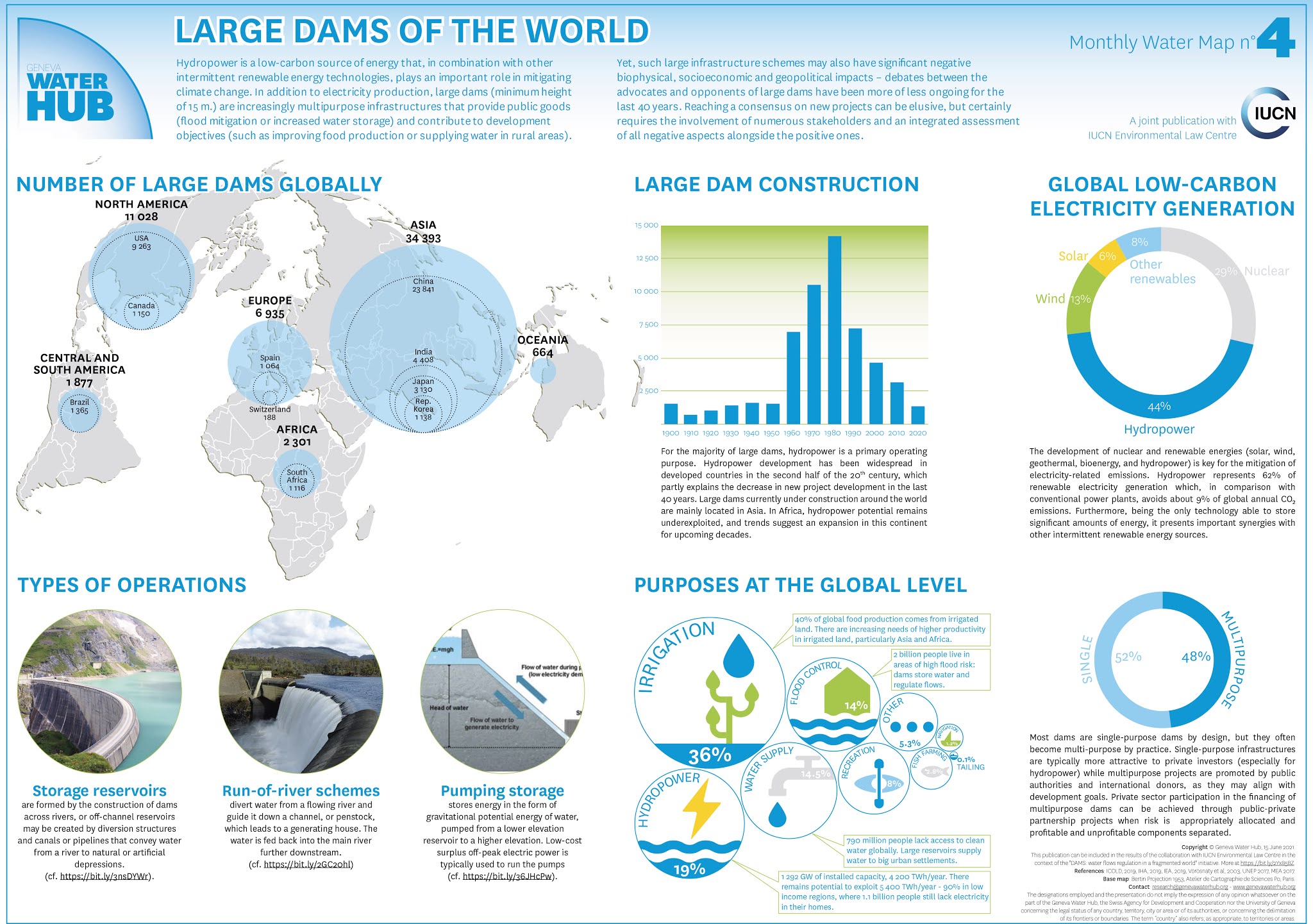 Stankl Mundigraph: Monthly Water Map n°4 - Large Dams of the World