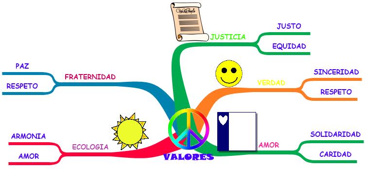 Manejo de Tecnologias de Informacion y Comunicacion Hannia: Herramienta ...