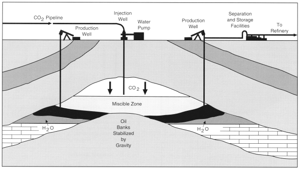 Geologist Skills: Geological Considerations and Types of Wells designed ...
