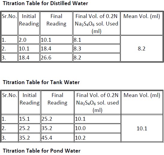 project on sterilization of water using bleaching powder for class 12
