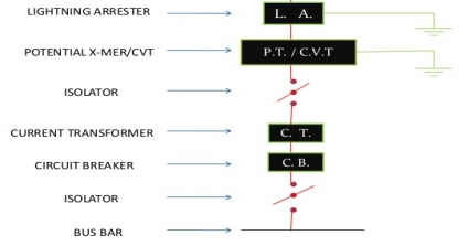 Hyderabad Institute of Electrical Engineers: sequence of equipment ...