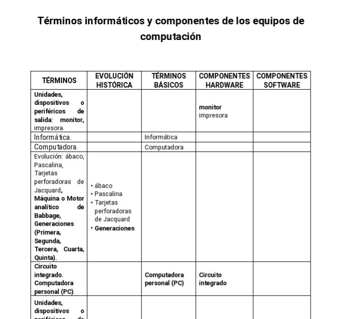 Términos informáticos y componentes de los equipos de computación
