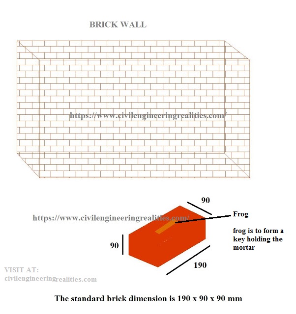 Brickwork Rate Analysis And Measurement Of Brickwork brickwork-rate-analysis-and-measurement-of-brickwork