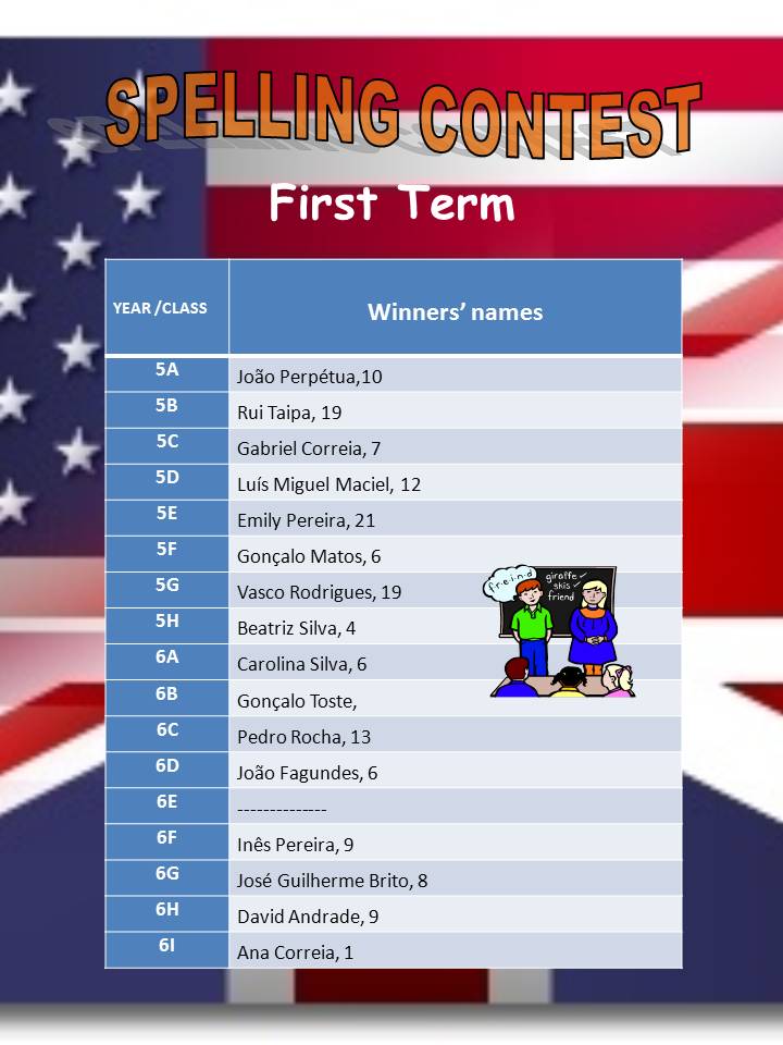 COOL ENGLISH 4 U: Spelling Contest - Winners's Names -1st and 2nd Terms ...