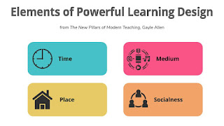 2021 ~ No Limits on Learning!