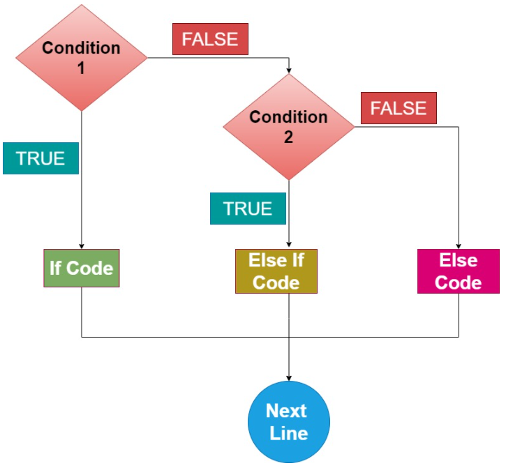 Beginners Guide: Boolean Conditional Statements Explained with Java ...