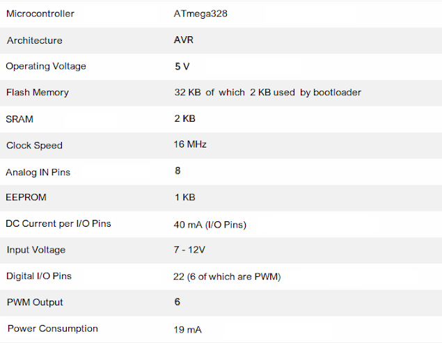 Arduino Nano pins Tutorial with Diagram and Details