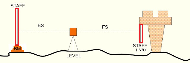 We aRe noT anyOne, buT wE a limiteD.: LEVELING