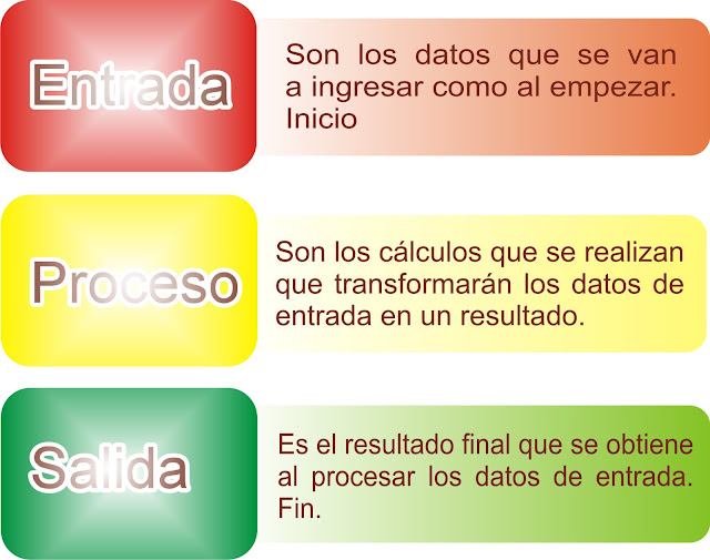 inicio a programar:algoritmos
