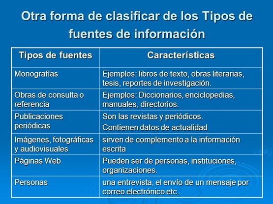 Fuentes Confiables: Definición y tipos de fuente.
