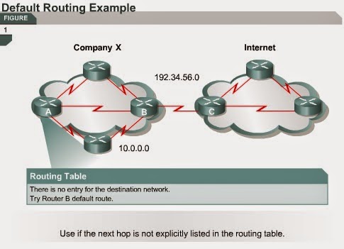Life is colourful: Apakah TCP/IP, Routing dan Routing Tables Itu?