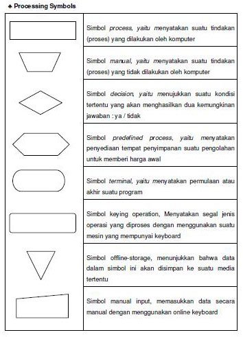 Welcome To My Blog ...Nick'Z...: 2.1 GAMBAR DAN PENJELASAN SIMBOL ...