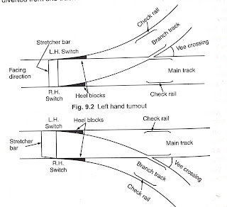 point and crossing railway