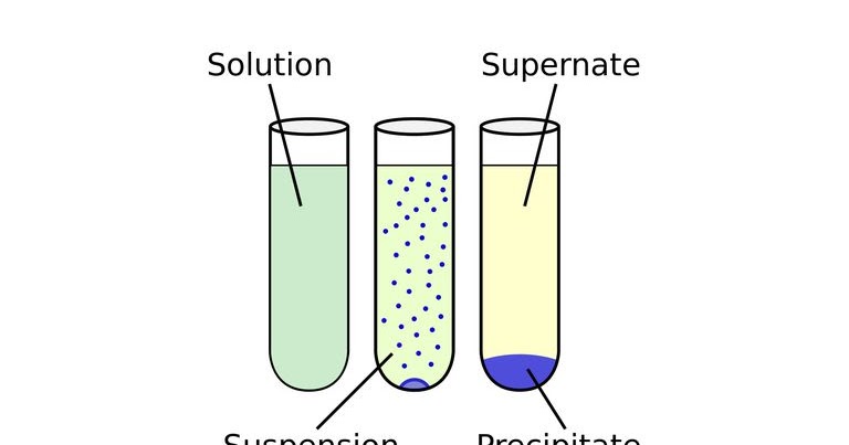 EXAMS AND ME : Precipitation