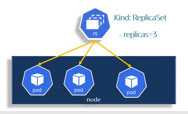 DevOps Hunter: Kubernetes ReplicaSets - ReplicationController