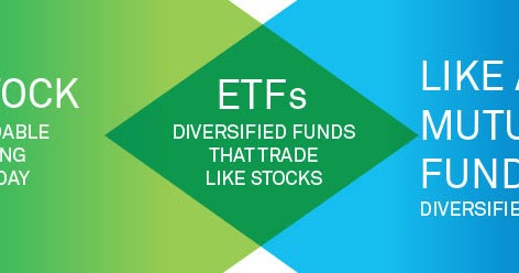 Definition of ETF