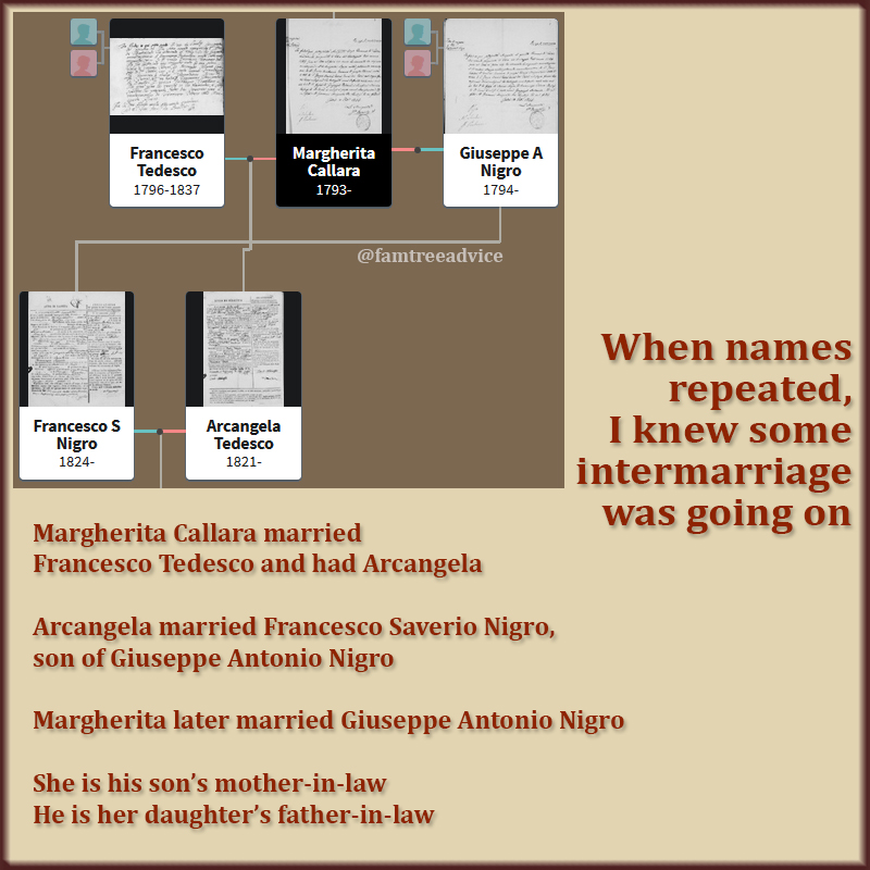 Fortify Your Family Tree: Who Is This Man Who Isn't My Uncle?