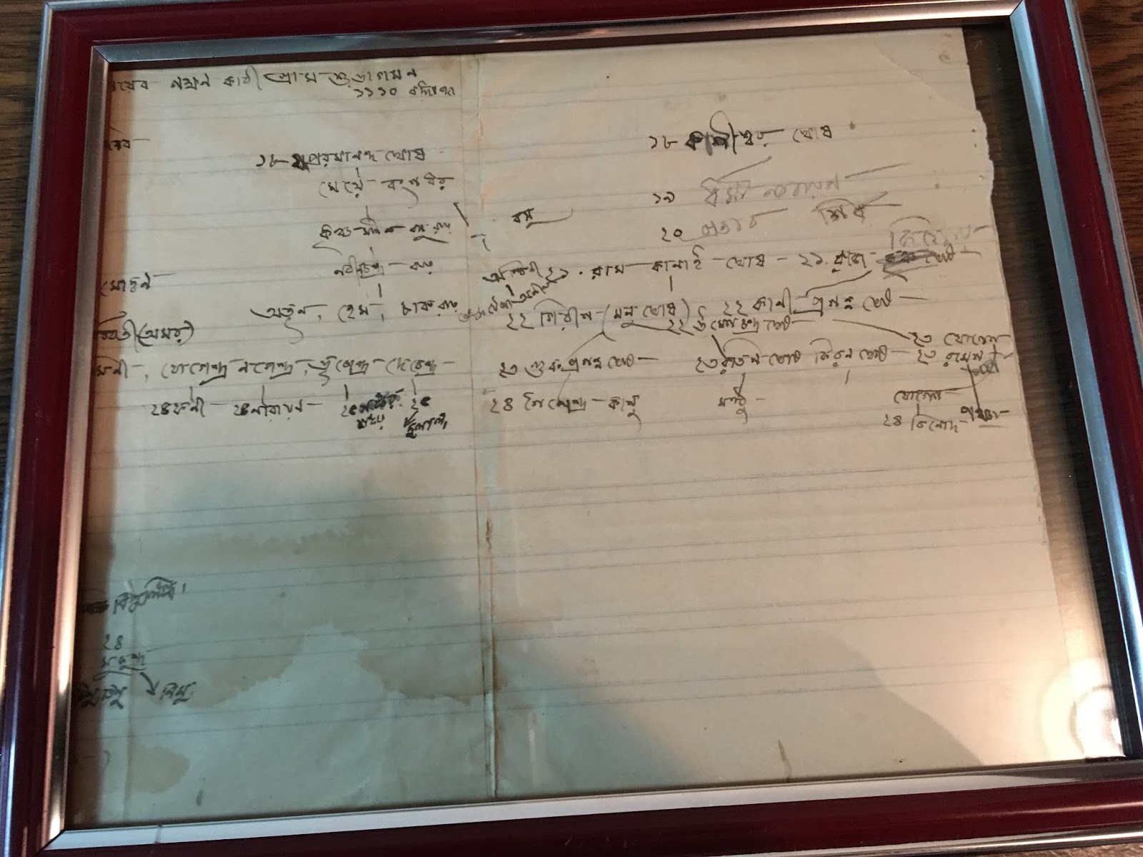 Empire's Last Casualty: Sample Pictures from Partition Documentation ...