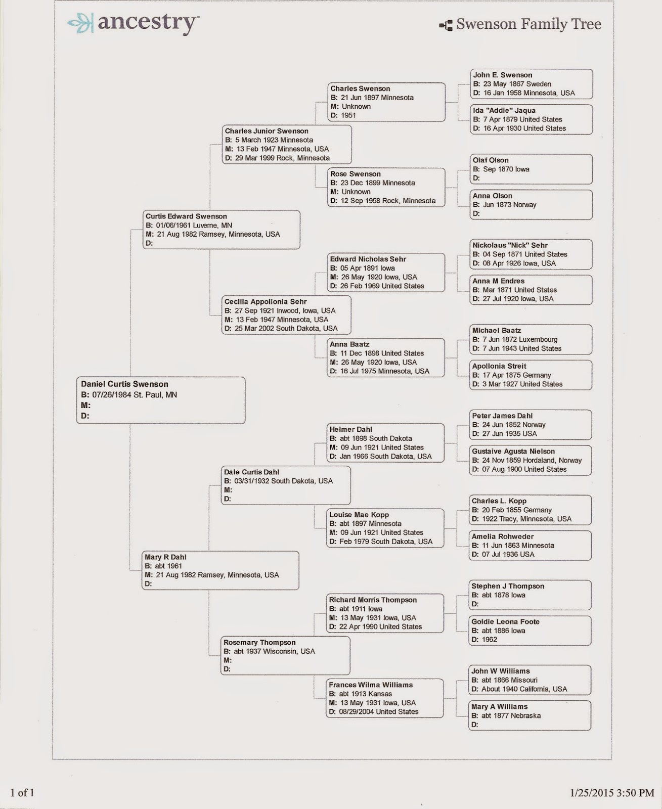 Dahl-Swenson Family: Dahl Swenson Family Tree