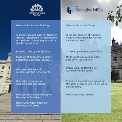 The Northern Ireland Assembly and the Northern Ireland Executive - What ...