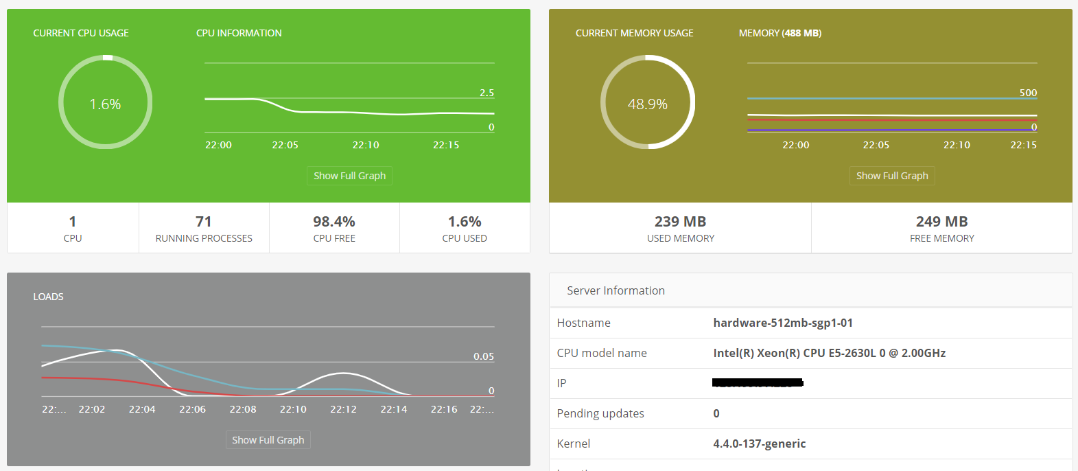 Monitoring Cloud Server menggunakan CloudStats
