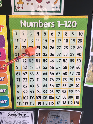 Headfirst - a blog for primary teachers by a first grade teacher ...