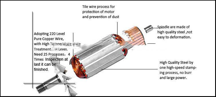 hand tools electric power tools: power tool electric tool application