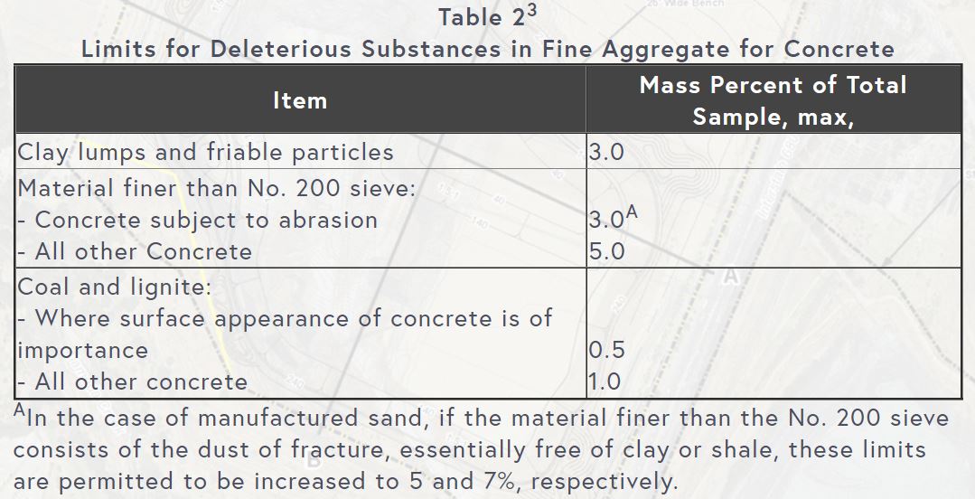 How to Choose Good Quality Aggregates for Construction?