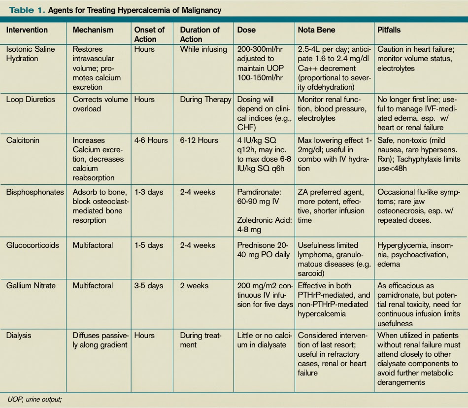 ASK DIS: IV Dexamethasone for Treatment of Hypercalcaemia