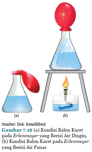 TEKANAN : Tekanan Gas
