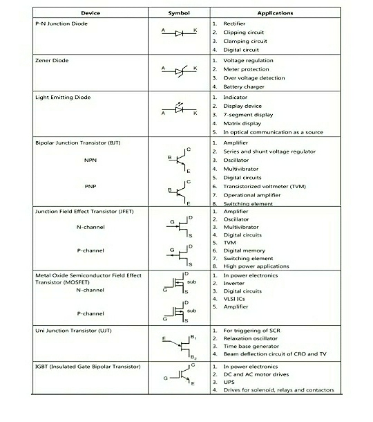 What is power electronic components (Review of power electronic components)