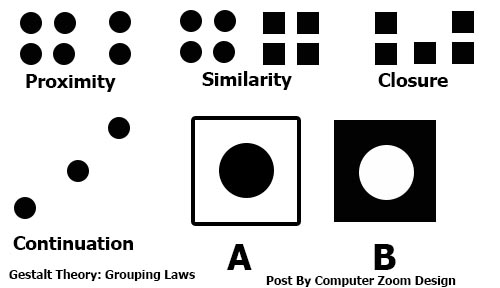 Gestalt Theory: Grouping Laws ~ Computer Zoom Design