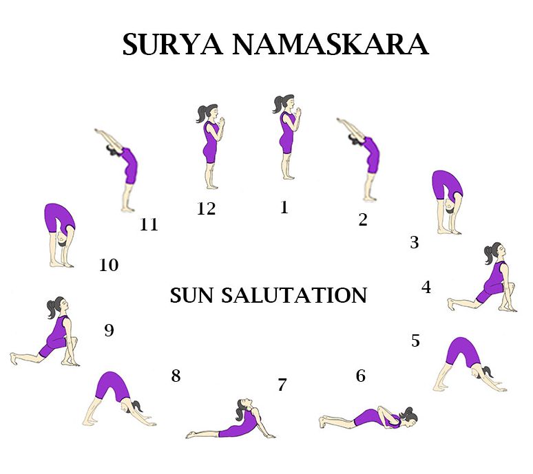 Surya Namaskara – The Sun Salutation - Vazhga Valamudan