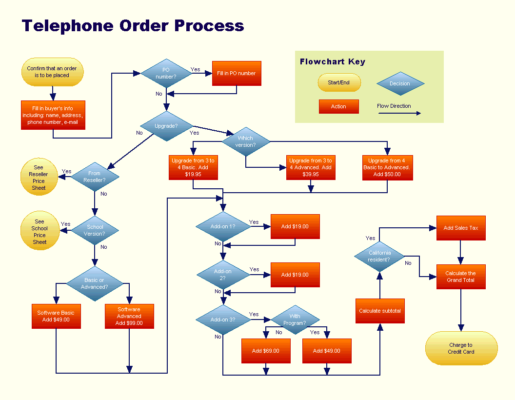 cal poly me flowchart
