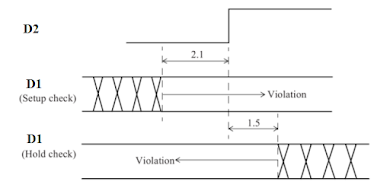 Data-To-Data [Non-Sequential] Timing Checks ~ VLSI Excellence