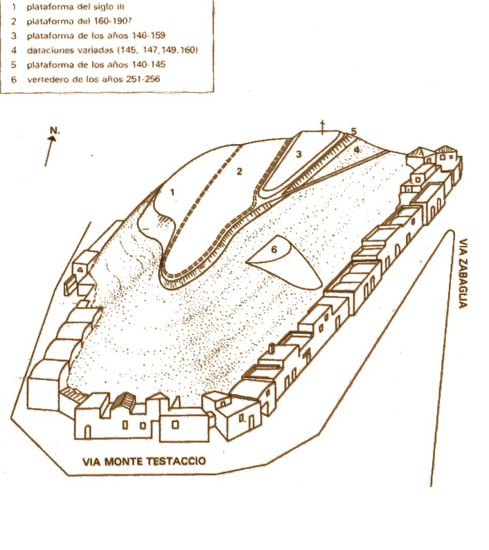 La producción cerámica bajoimperial: El comercio con las provincias ...