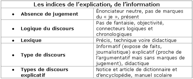RP: 10e C - Français: Les Types de discours