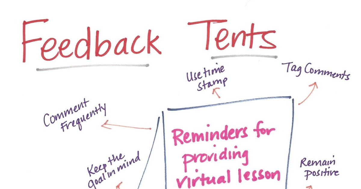 Instructional Coaching Feedback Table Tents | The Coaching Sketchnote ...