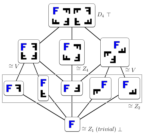 Elegant Coding Lattice Theory For Programmers And Non Computer Scientists