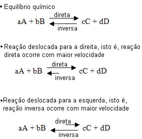 Blog de Química: Reações Reversíveis e Irreversíveis