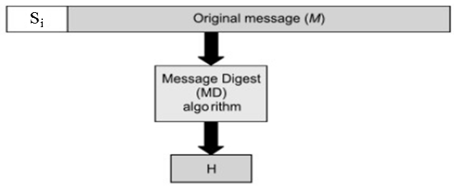 Chirag's Blog: HMAC | MAC based on Hash Function | HMAC Structure ...
