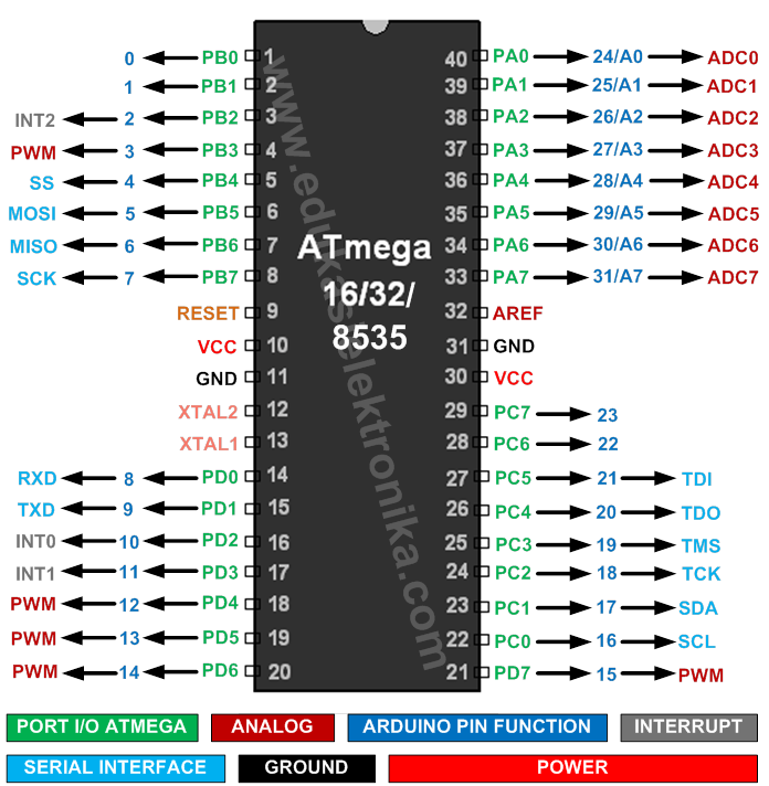 Membuat Board Arduino Sendiri dengan Menggunakan IC ATmega8535/16/32 ...