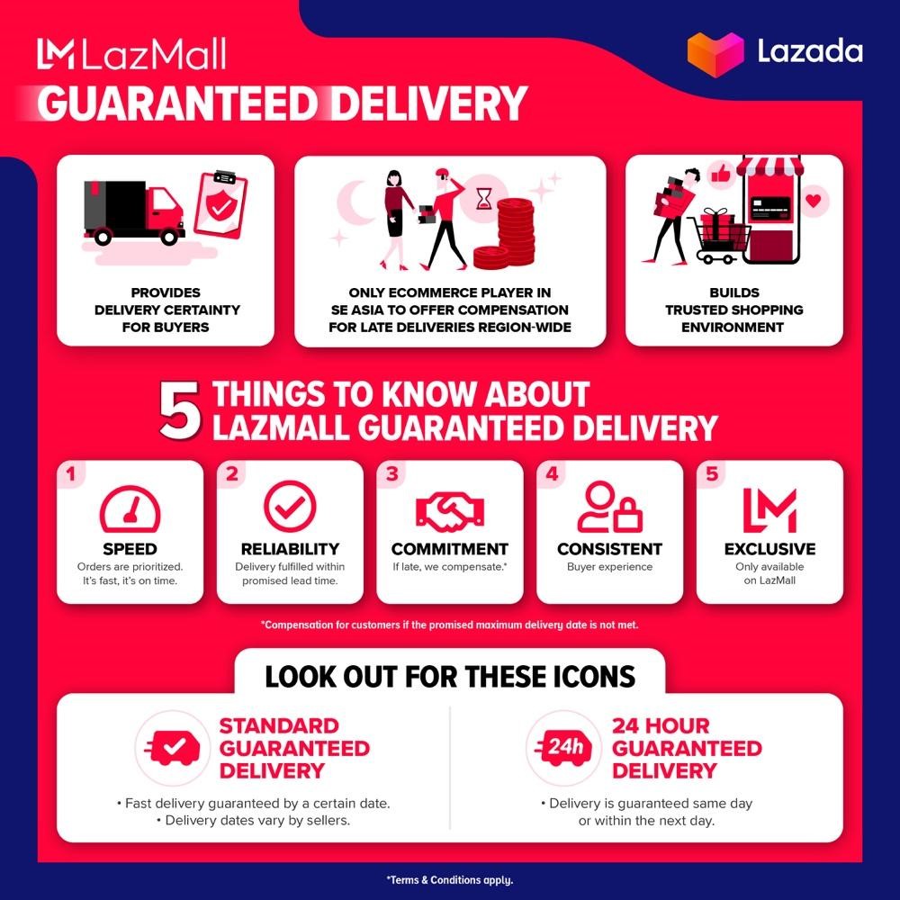 Pinoy Travel Freak: REVIEW: Lazada's LazMall Guaranteed Delivery ...
